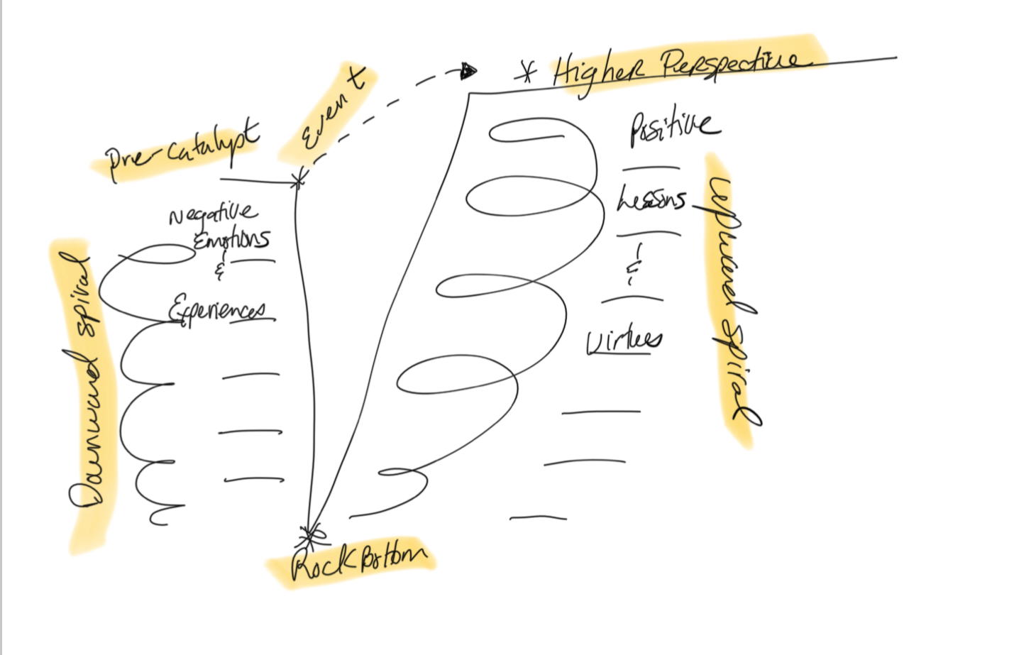 Breaking Recurring Cycles: Understanding the Catalyst Pattern ...